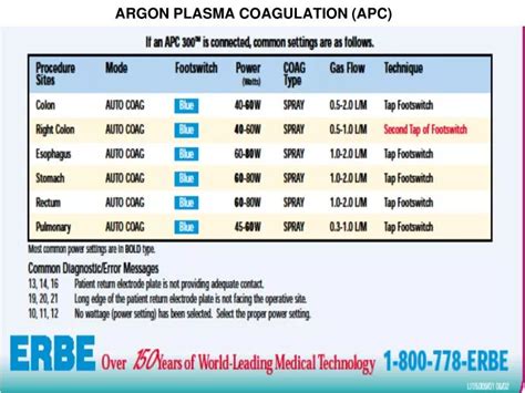 Ppt Argon Plasma Coagulation Apc Powerpoint Presentation Free