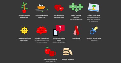 Redgate Software On Linkedin Test Data Management