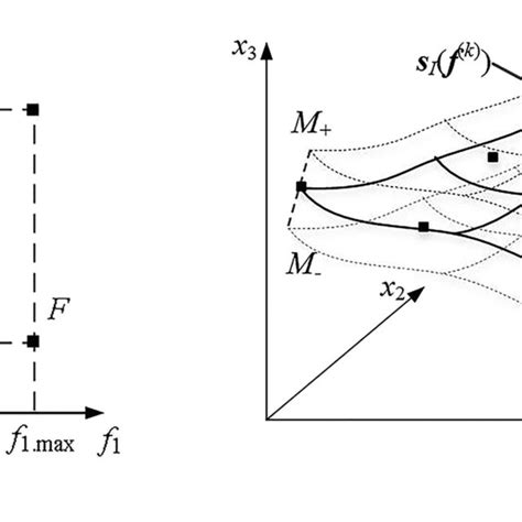 surrogate model definition according to the nested kriging approach³⁷