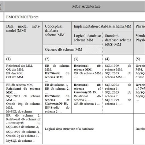 Database Schema Meta Models Download Scientific Diagram