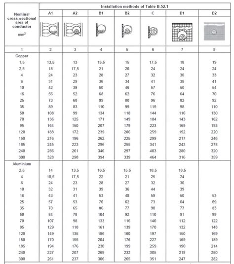 Continuous Current Carrying Capacity Asutpp
