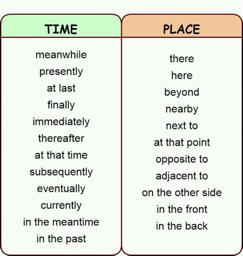 Difference Between Youtube