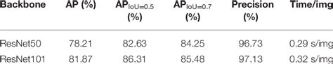 The Results Of Mask R Cnn Model Instance Segmentation In Potato Leaves Download Scientific
