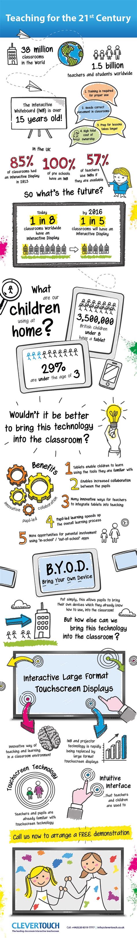 21st Century Teaching Infographic E Learning Infographics
