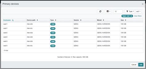 How To Create A 3 Node Hyperconverged Cluster With Ceph Cephfs