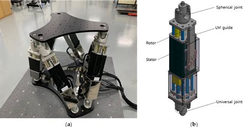 Figure 4 From Development Of The Reduced Scale Vehicle Model For The