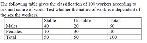 solved the following table gives the classification of 100