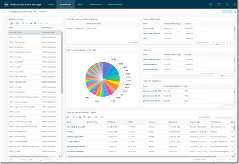 GitHub Notoriousbdg Vrops Dashboard Showback And Chargeback