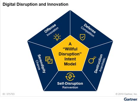Digital Disruption And Stack Overview Kevin Waughs Blog