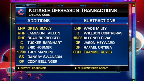 Sciambi Discusses Cubs Notable Offseason Signings 01312023 Chicago Cubs