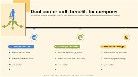 Dual Career Path Benefits For Company Ppt Powerpoint PPT Template