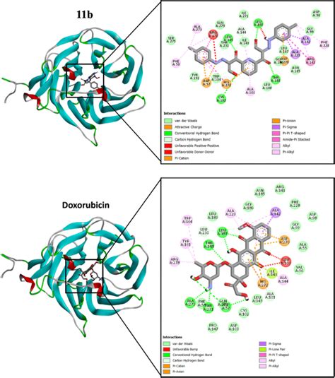 The Nonbonded Interaction Of The Compounds With Lrp6 As Represented By