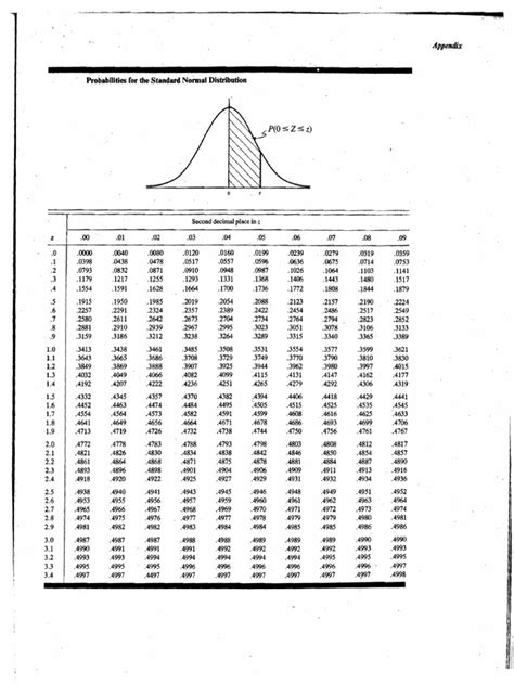 Z Table Pdf