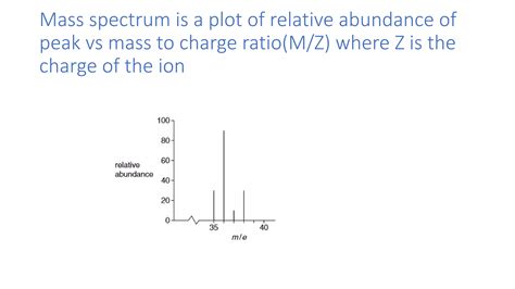 Organic Mass Spectroscopy Ppt
