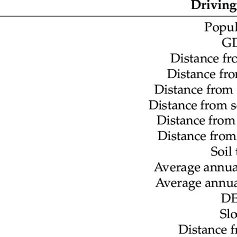Spatial Variations Of Mesli Under Three Ssp Rcp Scenarios Download