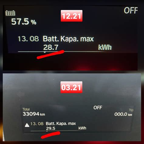 Про остаточную ёмкость батареи или про деградацию — Bmw I3 2018 года наблюдение Drive2
