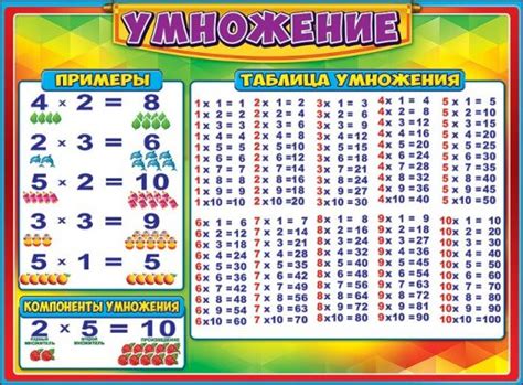 Таблица умножения для распечатывания (65 картинок) 🔥 BipBap.ru
