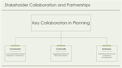 Sustainable Spatial Planning PPT Designs ACP PPT Example