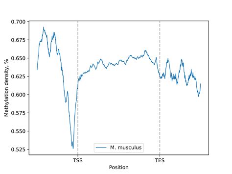 Bismarkplot · Pypi