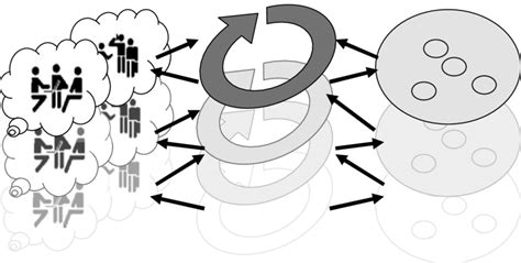 Interrelation Between The Co Design Framework Design Activities As