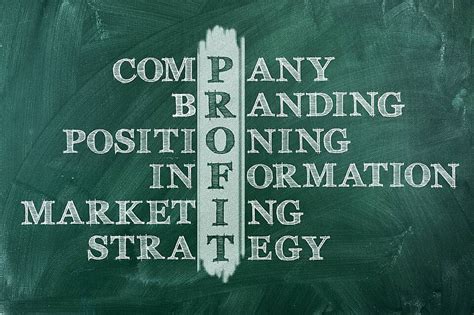 Profit Positioning Plan Chalkboard Photo Background And Picture For
