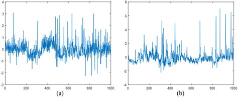 A Rectal Pressure Signals In Healthy Subjects B Rectal Pressure Download Scientific Diagram