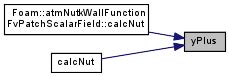 Openfoam Api Guide Nutkwallfunctionfvpatchscalarfield Class Reference