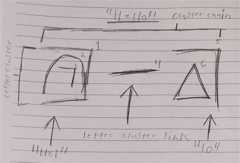 Made A Cipher Name Rcipher