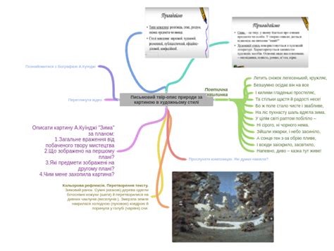 Письмовий твір опис природи за картиною в художньому стилі Coggle Diagram