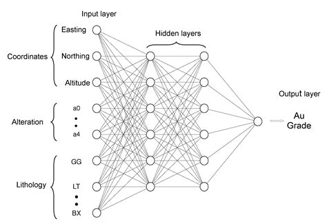 A New Ore Grade Estimation Using Combine Machine Learning Algorithms