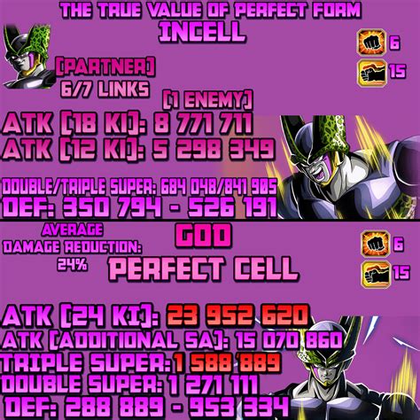 Int Cell Eza Attack And Defense Rdbzdokkanbattle