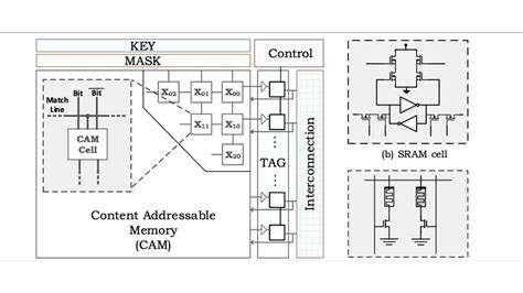 Efficient Acceleration Of Stencil Applications Through In Memory