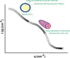 Journal Of Colloid And Interface Science X Mol