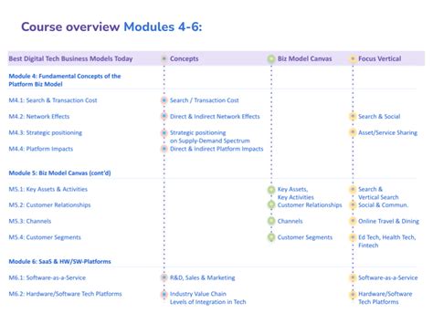 Course Overview — Digitalbizmodels