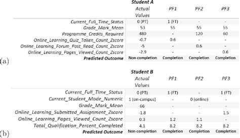 Depiction Of Three Sets Of Prescriptive Feedback Pf Options Generated