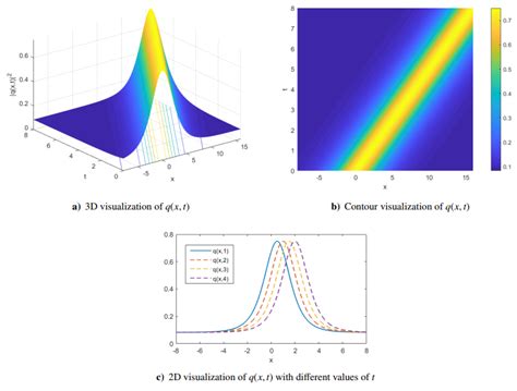 Dispersive Optical Soliton Solutions With The Concatenation Model