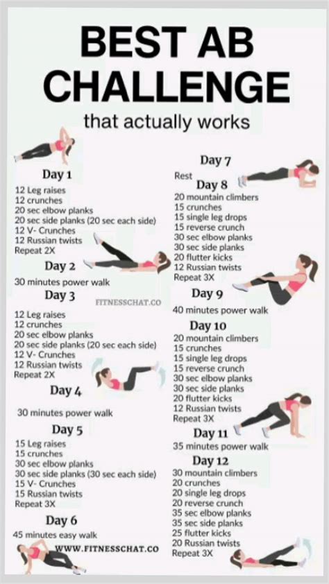 Flat Abs Workoutphysically Fit In 2024 Flat Abs Workout Abs Workout