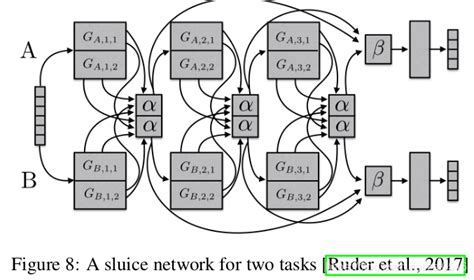 多任务学习multi Task Learningmtl概述mtcnet Multitask Consistency Network
