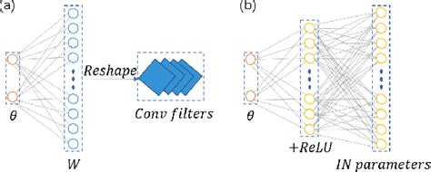 Figure 4 From Dynamic Proximal Unrolling Network For Compressive Imaging Semantic Scholar