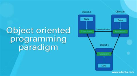 Object Oriented Programming Paradigm Basic Concepts And Features