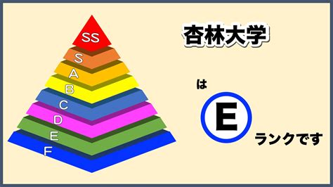 2025年版 格付け杏林大学のランク評判合格難易度について徹底解説知らない奴がFラン 大学ランキング