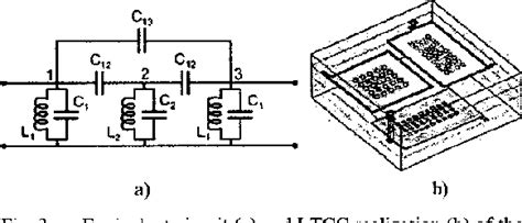 Figure 3 From Design Of Quasi Lumped Element Ltcc Filters And Duplexers