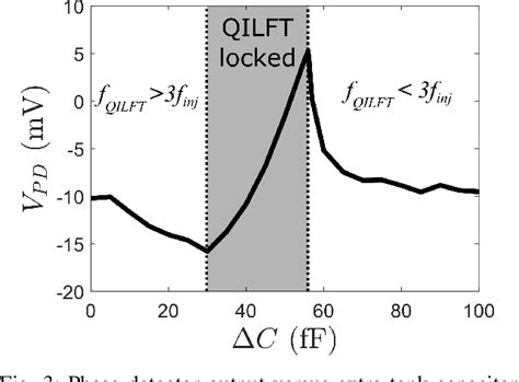 Figure 3 From A Mm Wave Differential To Quadrature Frequency Tripler