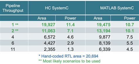 Cadence And Mathworks Announce Flow From Matlab To Rtl Breakfast Bytes Cadence Blogs