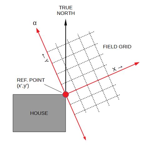 Plotting Points Using Xy Coordinates From Point On Map In Qgis