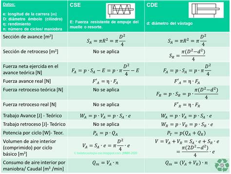 Tecnolog A E S O E Ingenier A Bachillerato Octubre