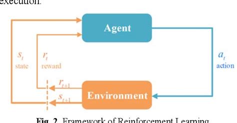 Figure From Dqn Based Reinforcement Learning Algorithm For Scheduling Workflows In The Cloud