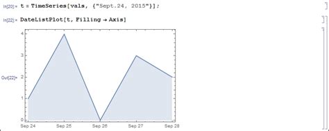 5 Discovering The Advanced Capabilities Of Time Series Mathematica