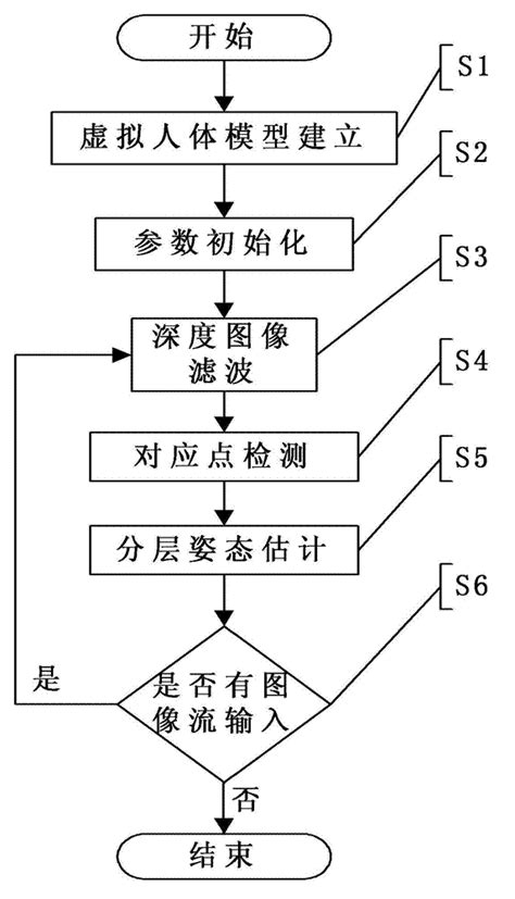Estimation Method Of Human Posture Based On Depth Image Eureka Patsnap