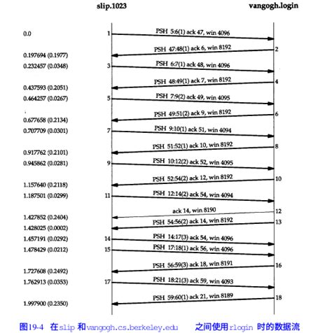 tcp交互数据流 csdn博客